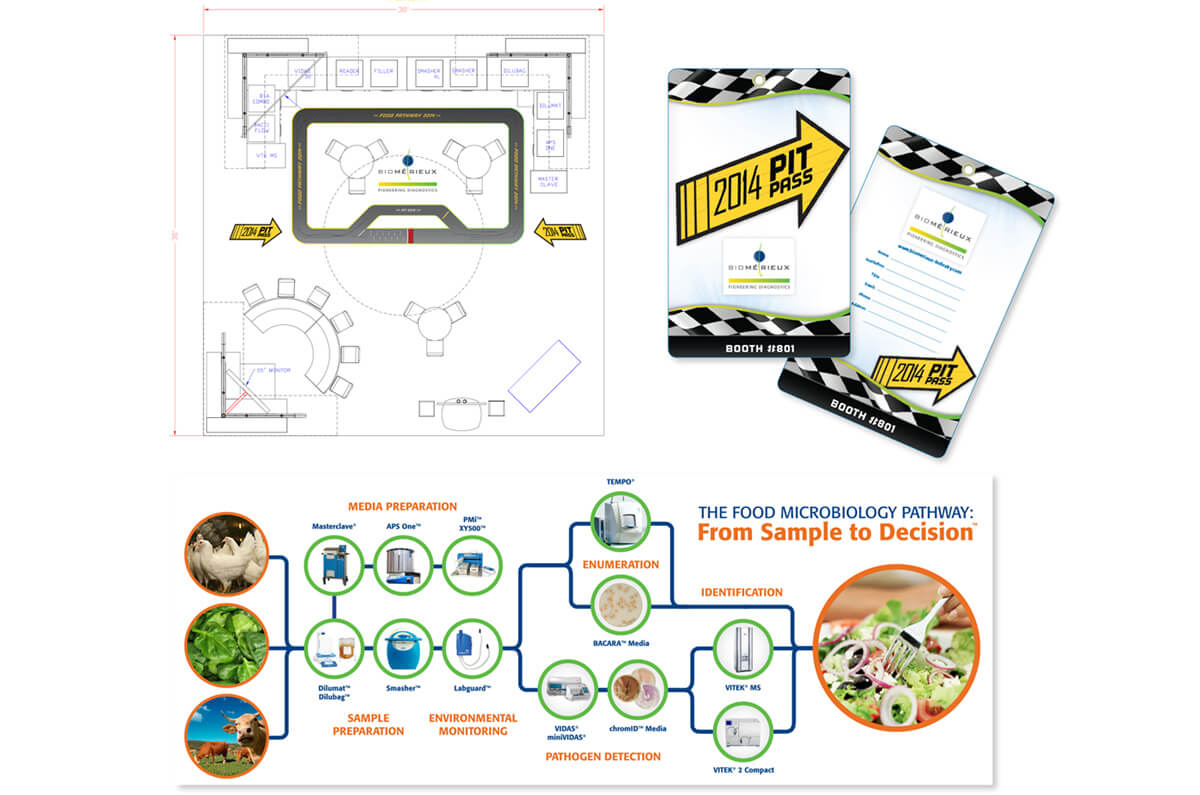 Captiva Marketing St. Louis | Graphic Design Portfolio